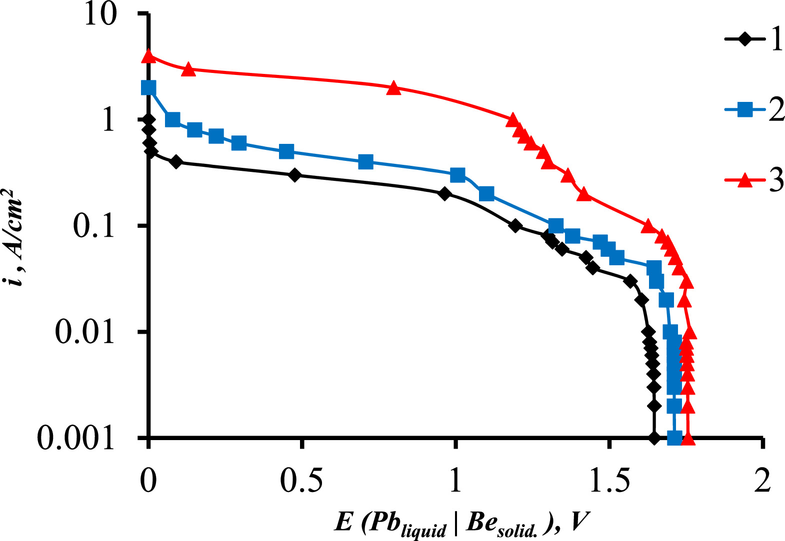 Interaction between Lead Difluoride and LiF-BeF2 Melt - IOPscience