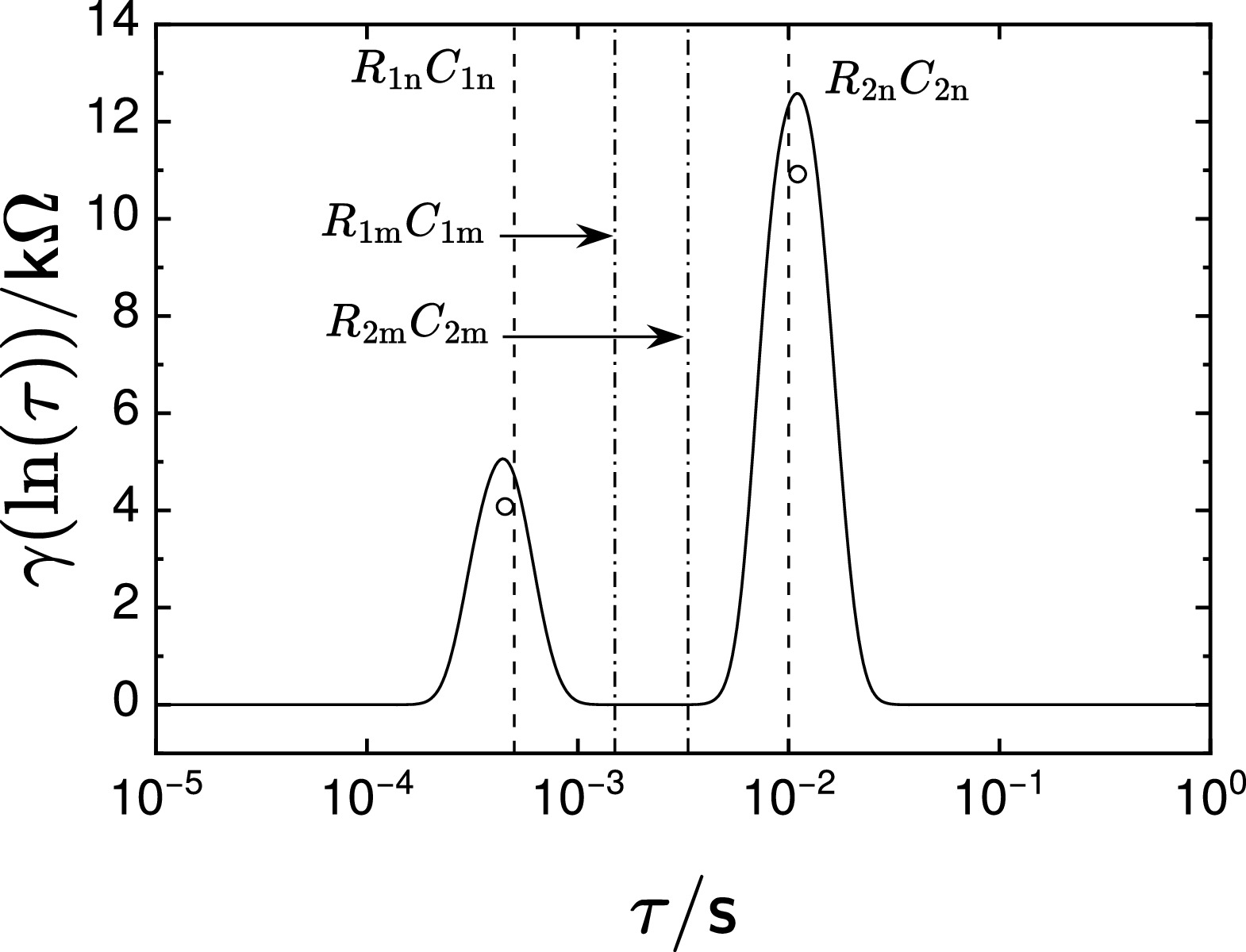 The Utility and Limitations of Distribution of Relaxation Times (DRT ...