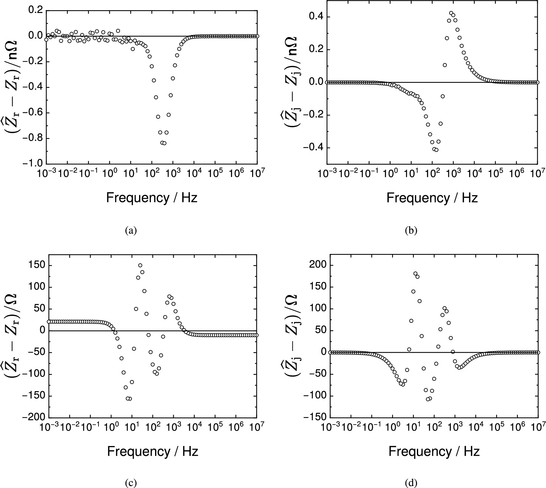 The Utility and Limitations of Distribution of Relaxation Times (DRT ...