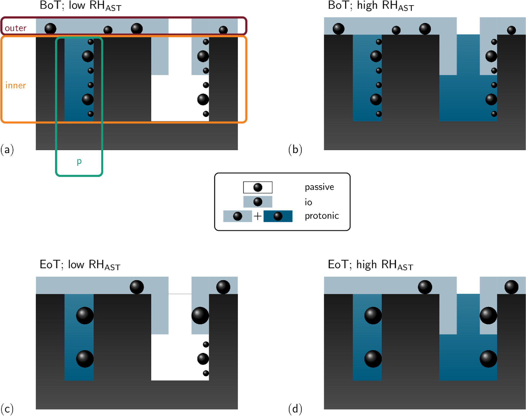 Simulating Morphology and Degradation of PEMFC Cathode Catalyst Layers ...