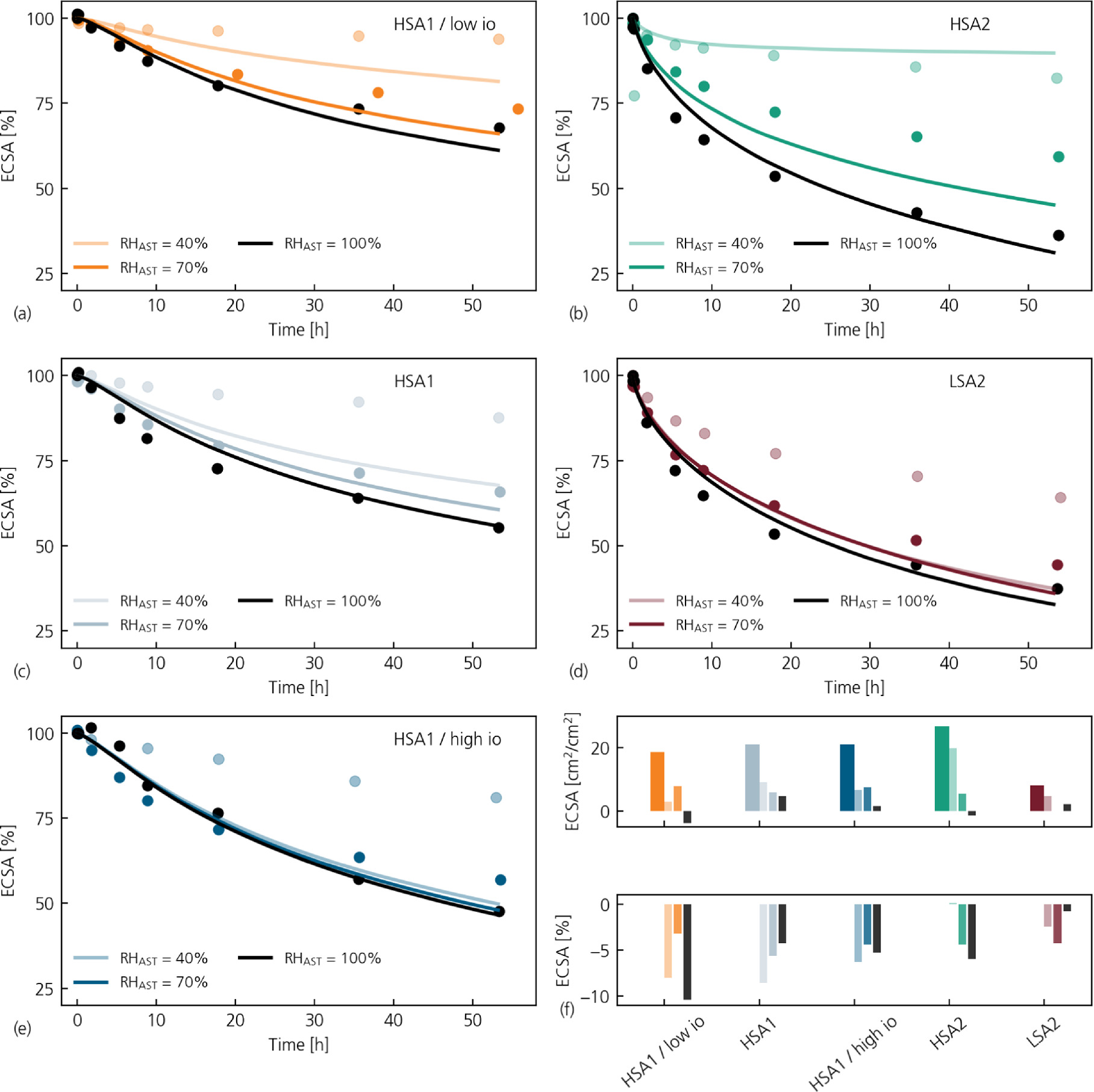 Simulating Morphology and Degradation of PEMFC Cathode Catalyst Layers ...