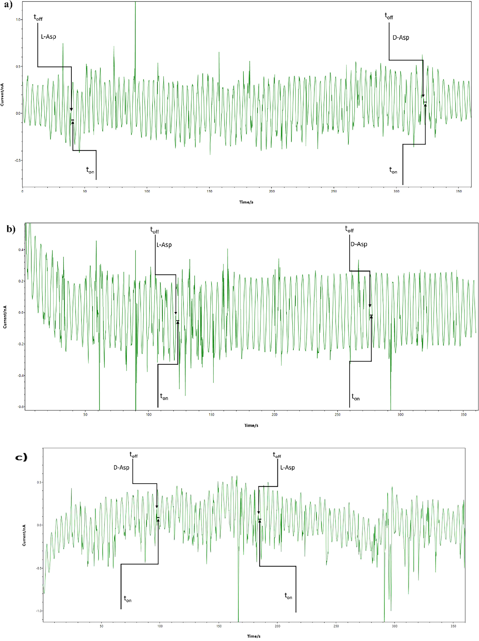 Fast Screening of Biological and Food Samples Using Miniplatforms Based ...