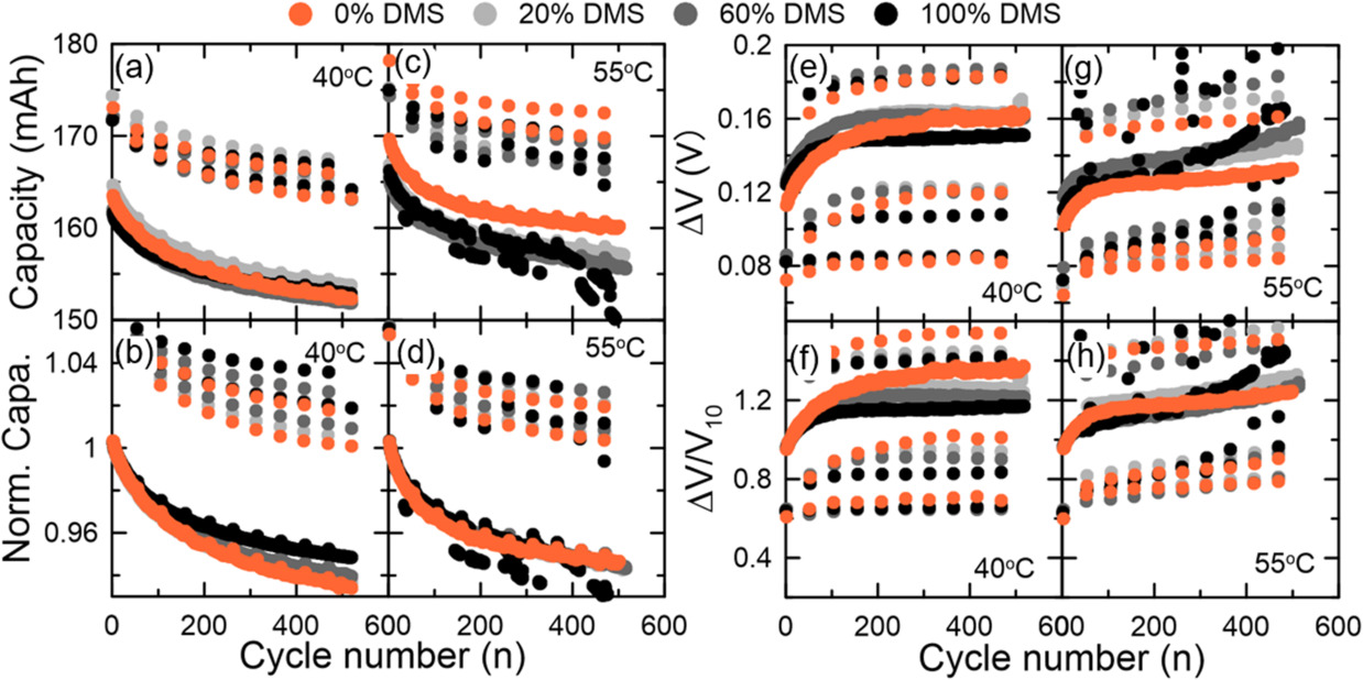 Dimethyl Sulfite as a Possible Alternative Electrolyte Solvent for Na ...