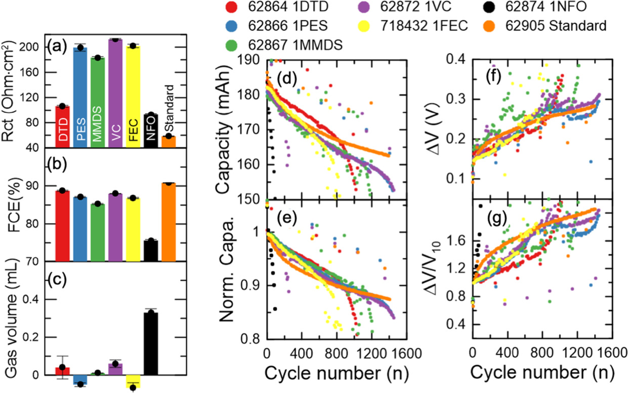 Dimethyl Sulfite as a Possible Alternative Electrolyte Solvent for Na ...