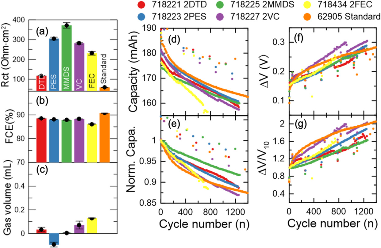 Dimethyl Sulfite as a Possible Alternative Electrolyte Solvent for Na ...