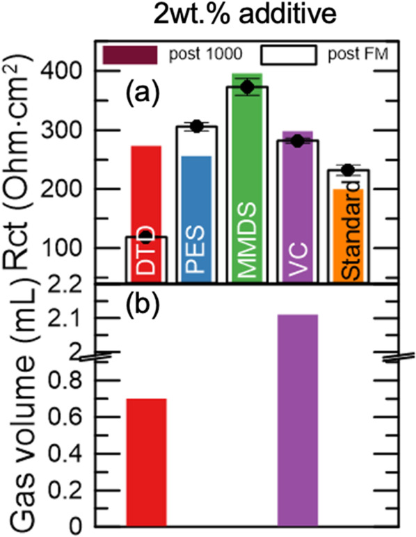 Dimethyl Sulfite as a Possible Alternative Electrolyte Solvent for Na ...