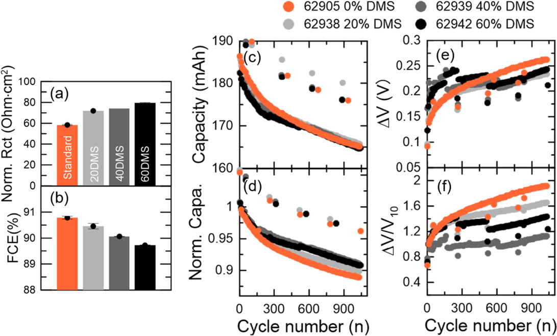 Dimethyl Sulfite as a Possible Alternative Electrolyte Solvent for Na ...