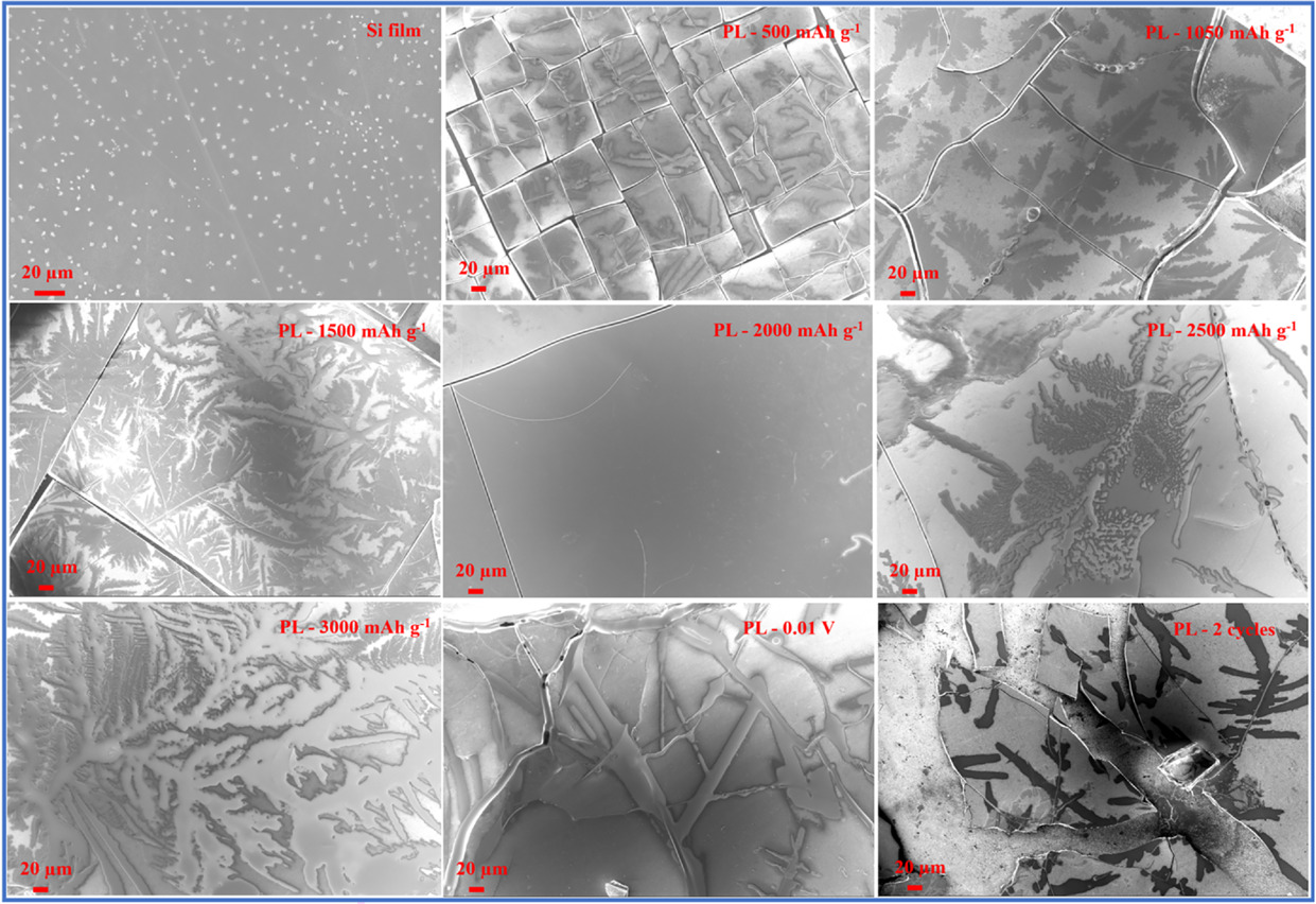 Electrochemical Prelithiation of Self-Standing Mesoporous Silicon Film ...