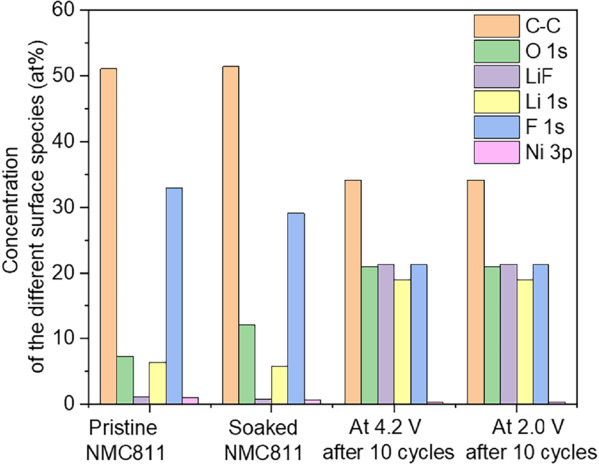 Impact of Trace Impurities in the Electrolyte on the Electrochemistry ...