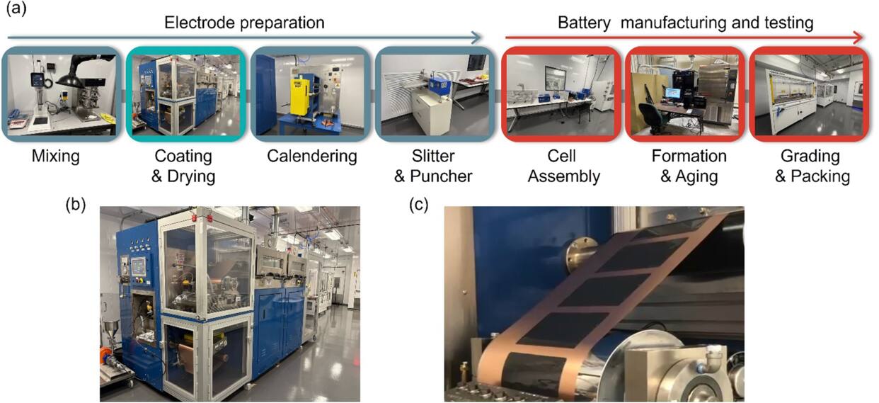 Multimodal Characterization of Coating Defects in Graphite Electrodes ...