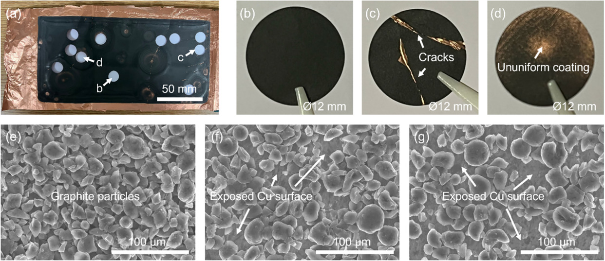 Multimodal Characterization of Coating Defects in Graphite Electrodes ...