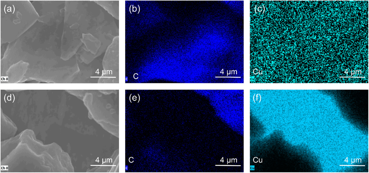 Multimodal Characterization of Coating Defects in Graphite Electrodes ...