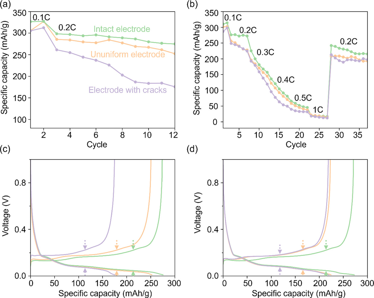 Multimodal Characterization of Coating Defects in Graphite Electrodes ...