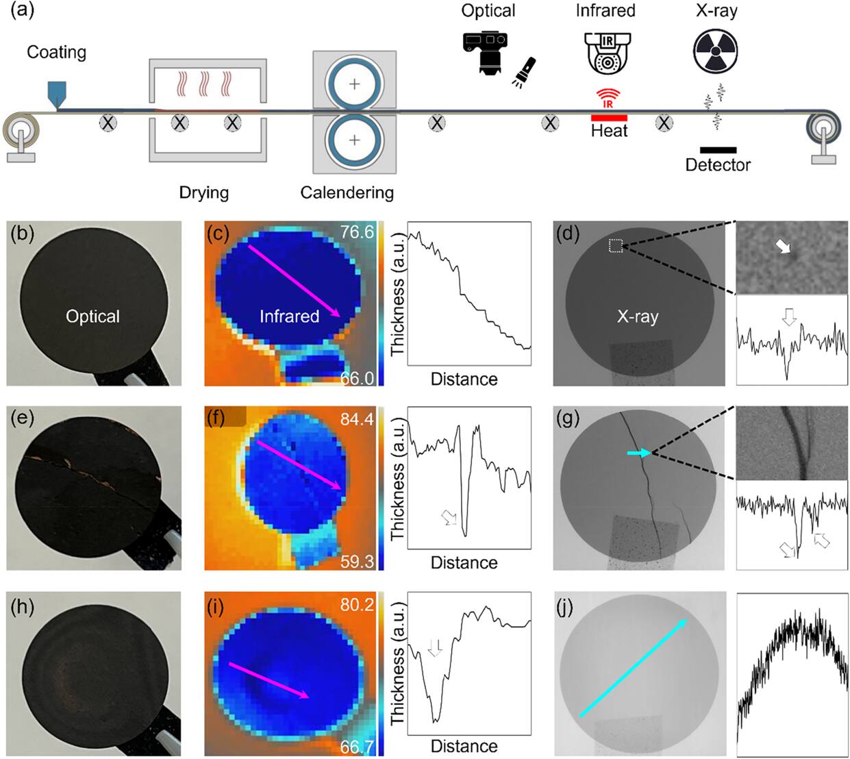Multimodal Characterization of Coating Defects in Graphite Electrodes ...