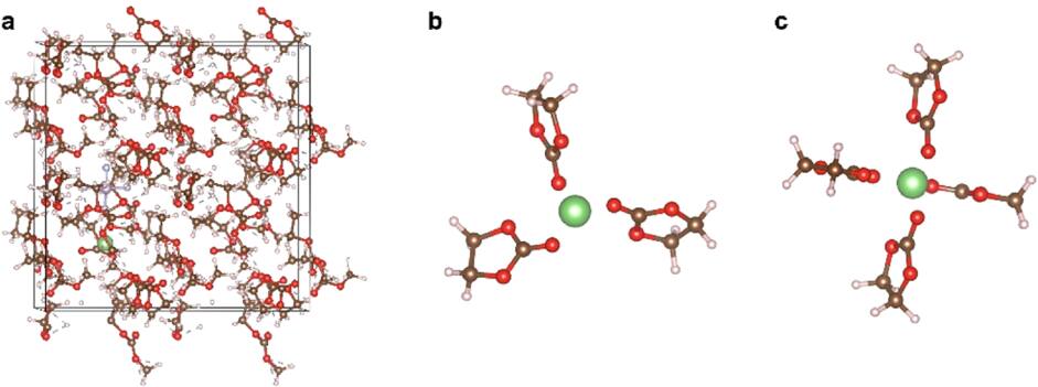 Impact of the LiPF6 Concentration on the Interfacial Charge Transfer ...
