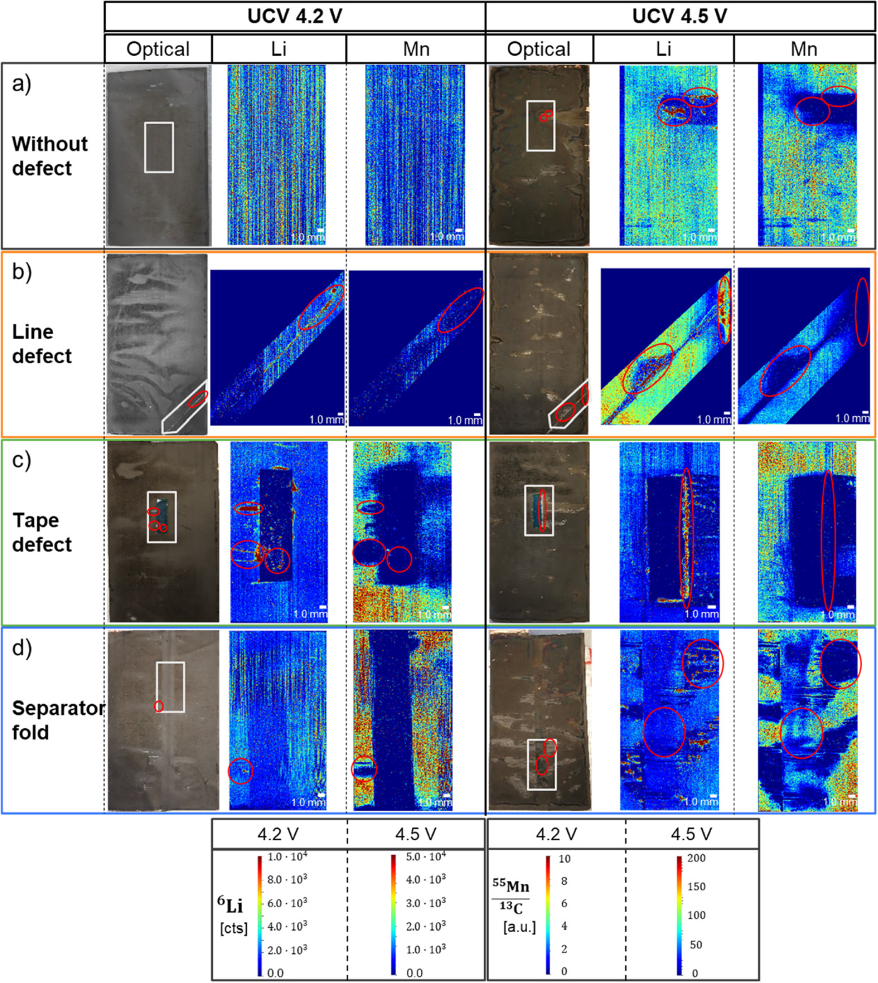 Quantitative and Spatially Resolved Evaluation of Lithium Plating in ...