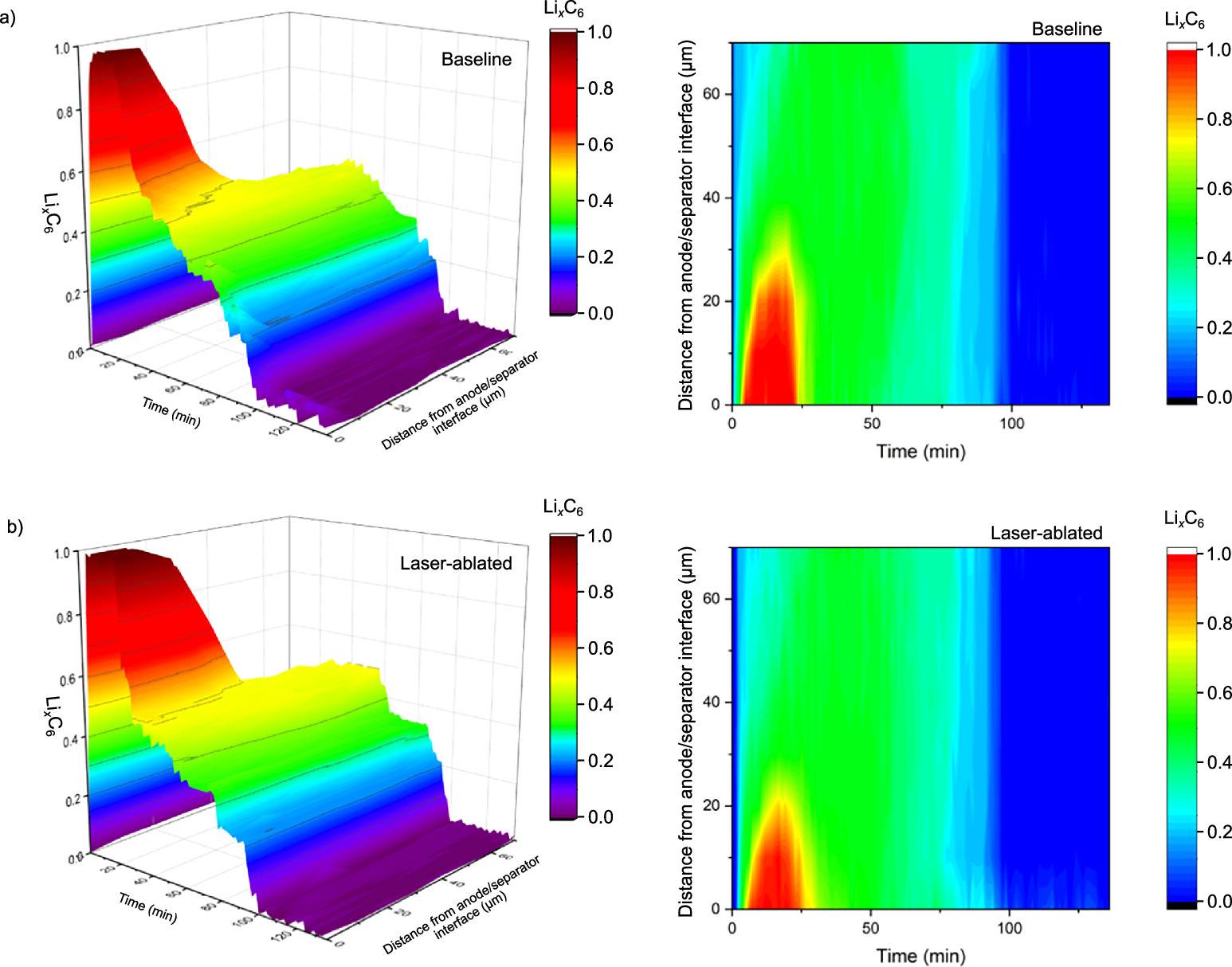 Depth-Resolved Lithiated Gradients in Pristine and Laser-Ablated Anodes ...