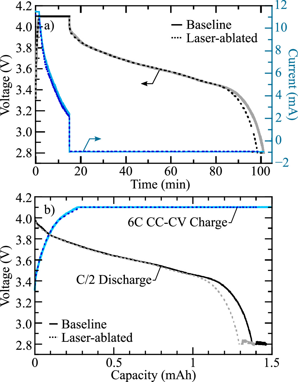 Depth-Resolved Lithiated Gradients in Pristine and Laser-Ablated Anodes ...