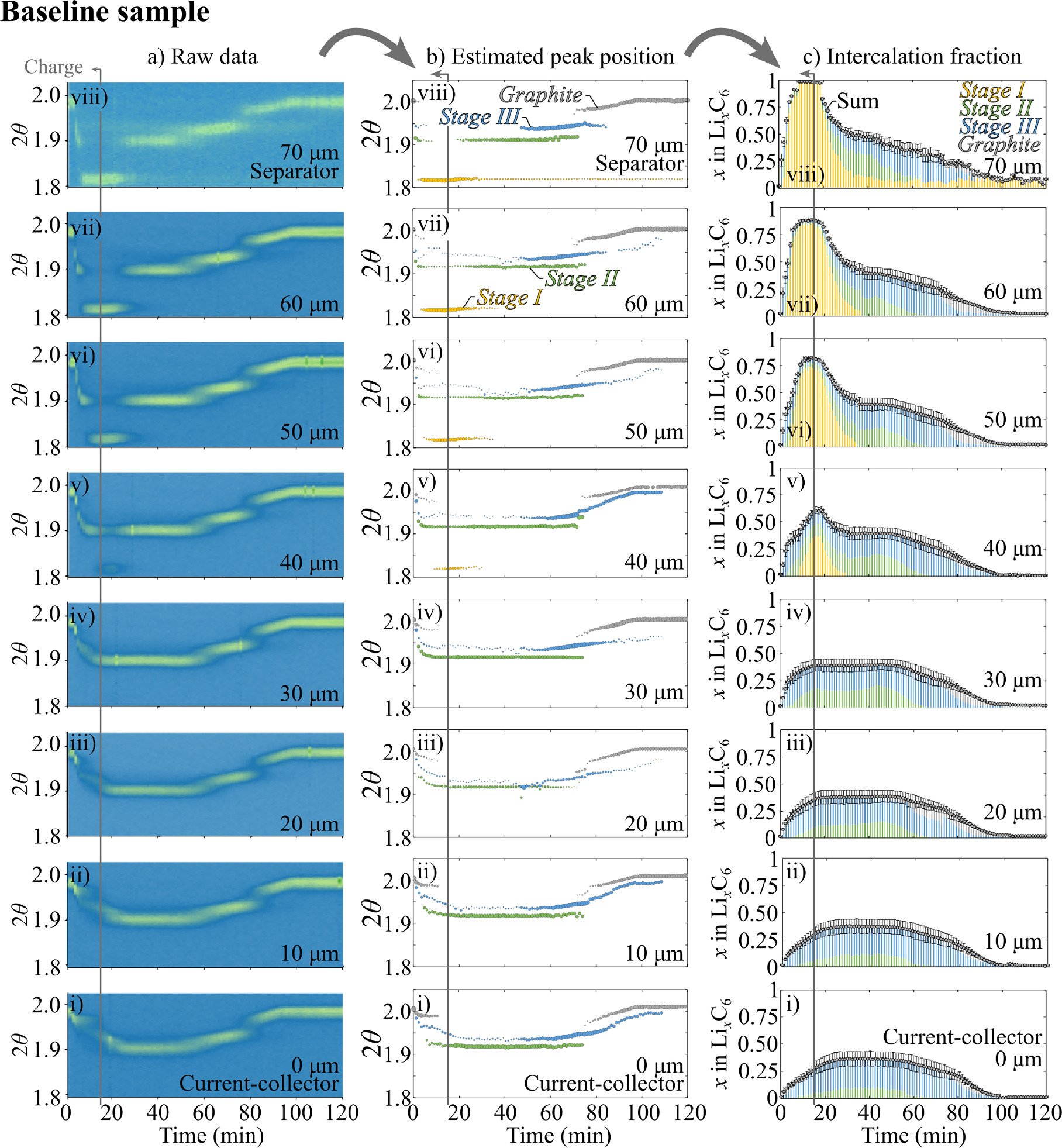 Depth-Resolved Lithiated Gradients in Pristine and Laser-Ablated Anodes ...