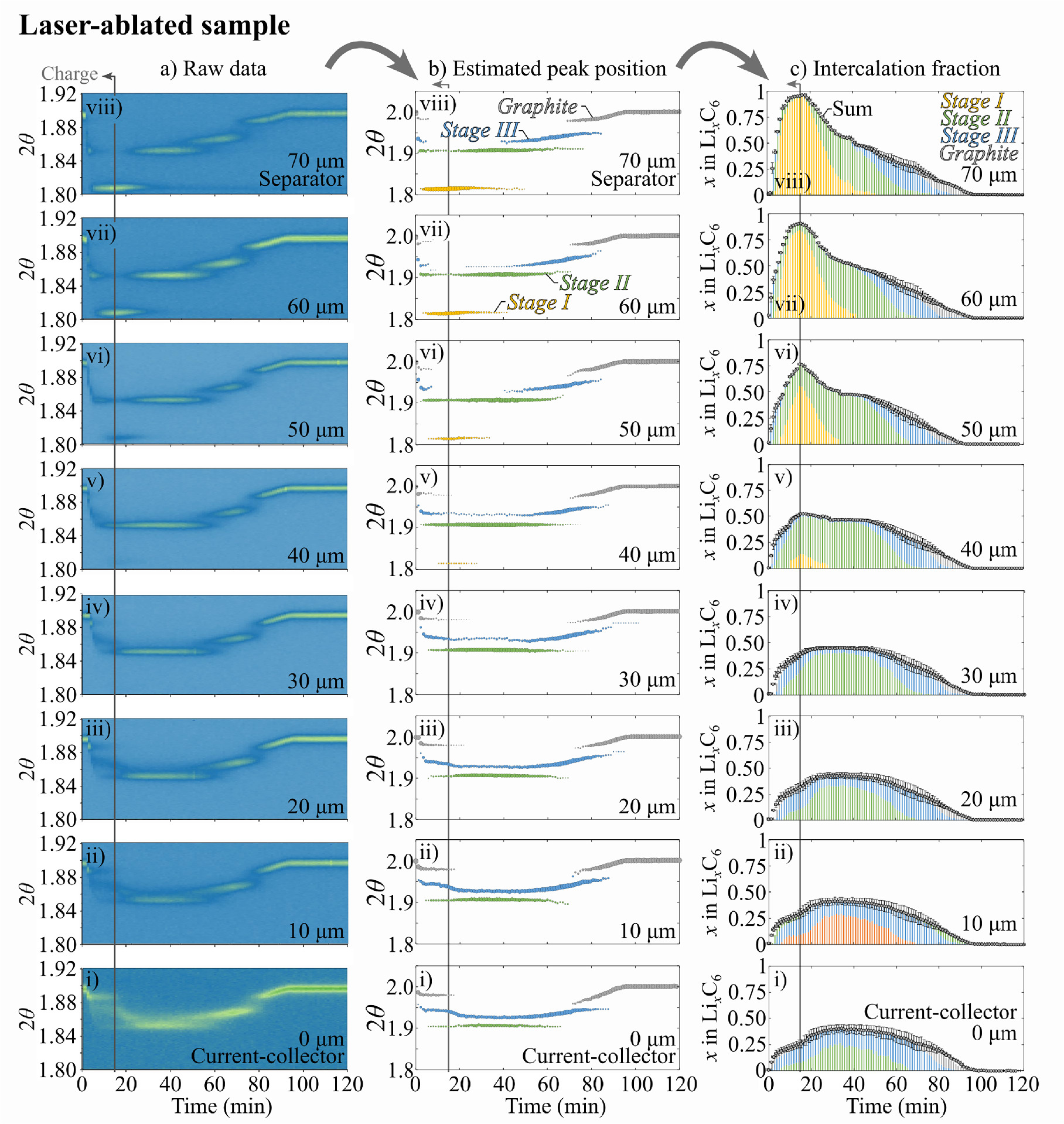 Depth-Resolved Lithiated Gradients in Pristine and Laser-Ablated Anodes ...