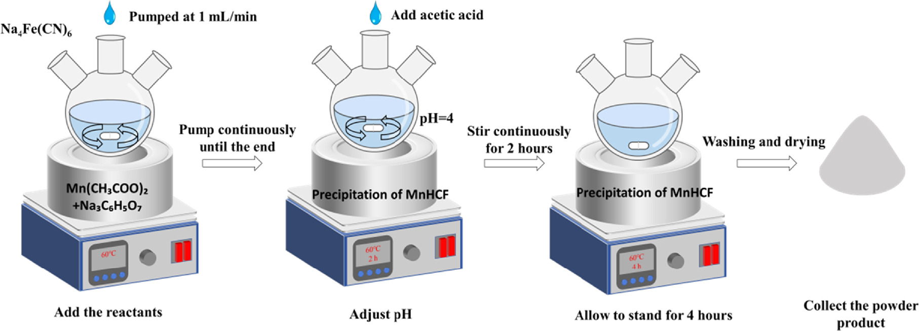 Preparation and Performance of Manganese-Based Prussian Blue Analogues ...