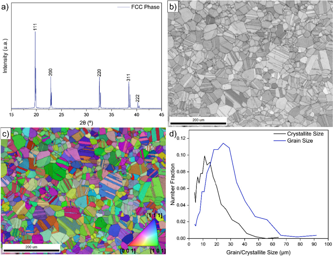 Cr40Co40Ni20 Multi-Principal Element Alloy Outperforms Inconel 625: A ...