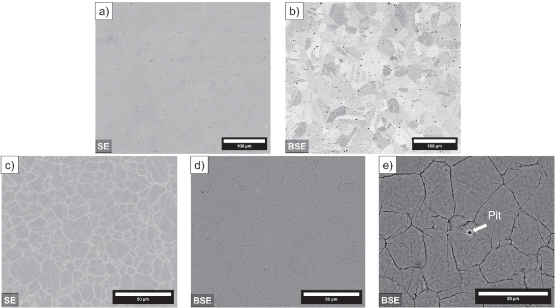 Cr40Co40Ni20 Multi-Principal Element Alloy Outperforms Inconel 625: A ...
