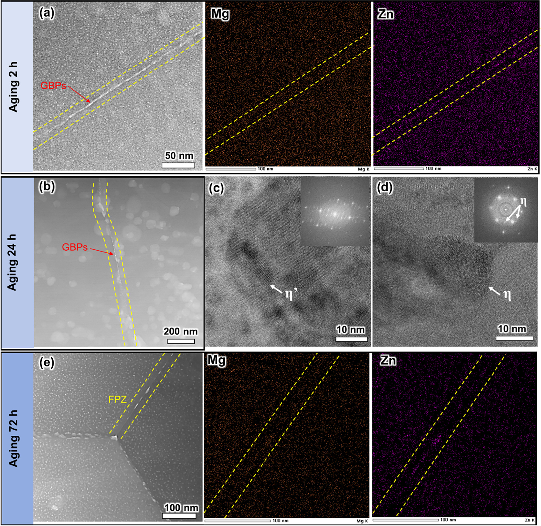 Microstructure-Tuned Hydrogen Embrittlement in 7050 Aluminum Alloy ...