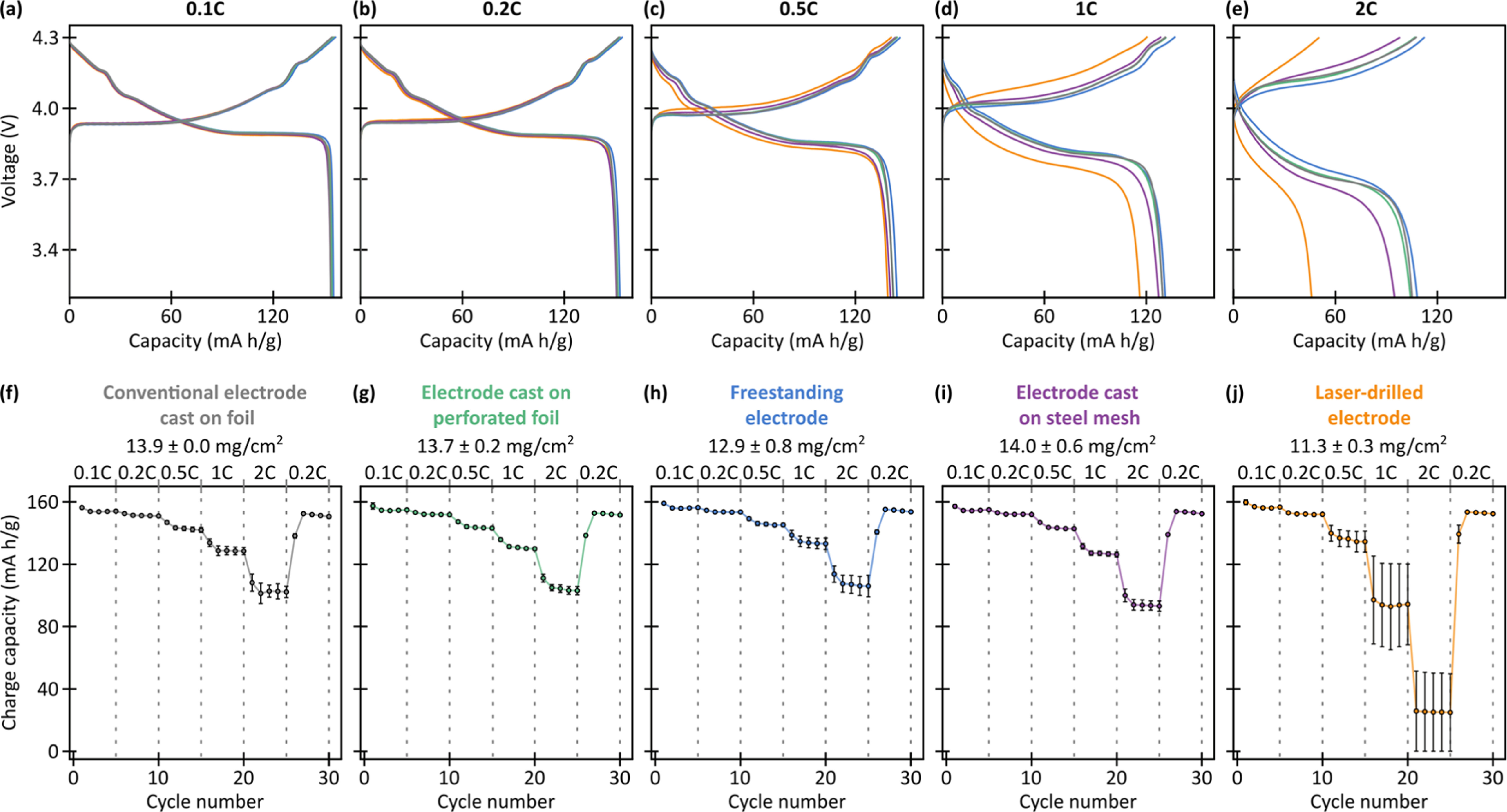 Optimal Coin Cell Design for Operando Optical Characterisation of ...