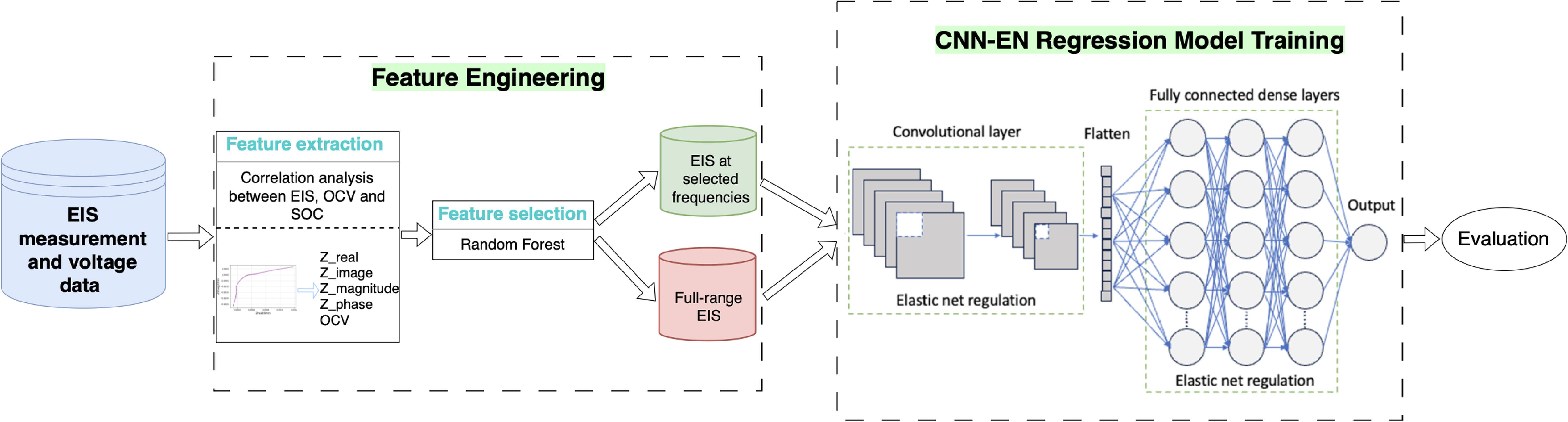 Addressing the OCV-SOC Flat Region in LFP Cells for SOC Estimations ...