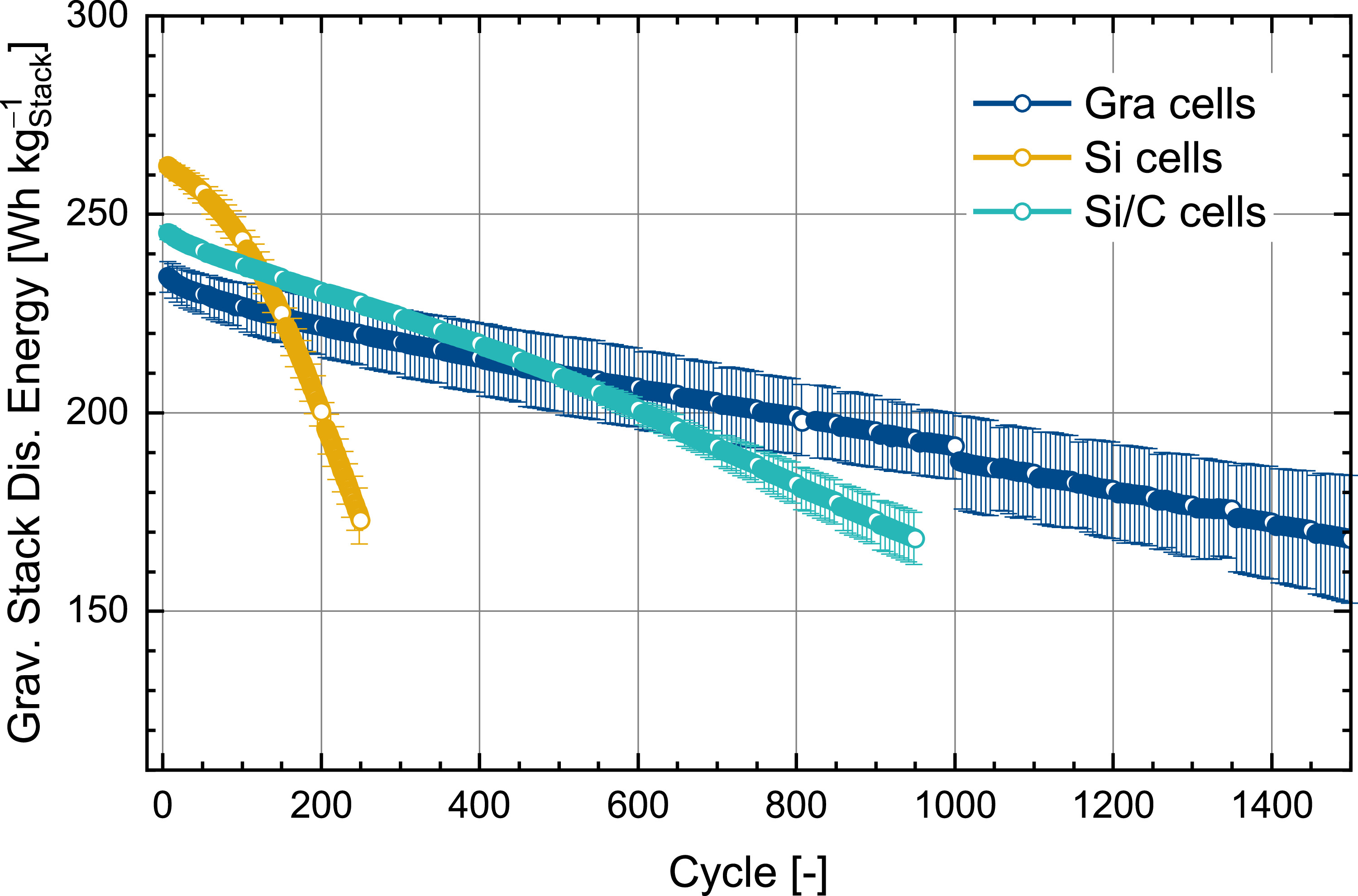 Comparative Analysis of Silicon-Carbon Composite, Graphite, and ...