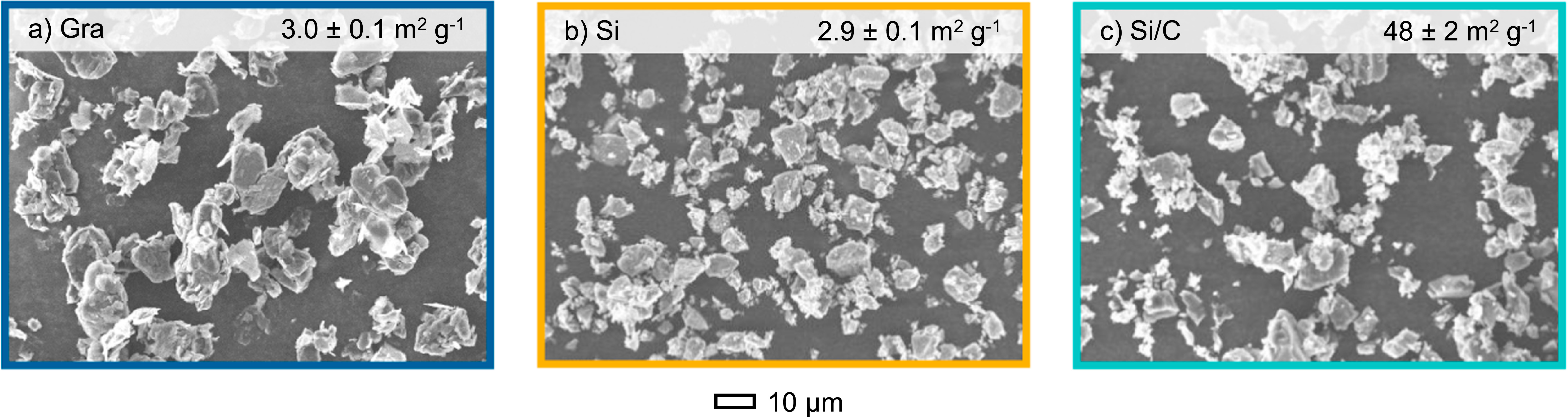 Comparative Analysis of Silicon-Carbon Composite, Graphite, and ...