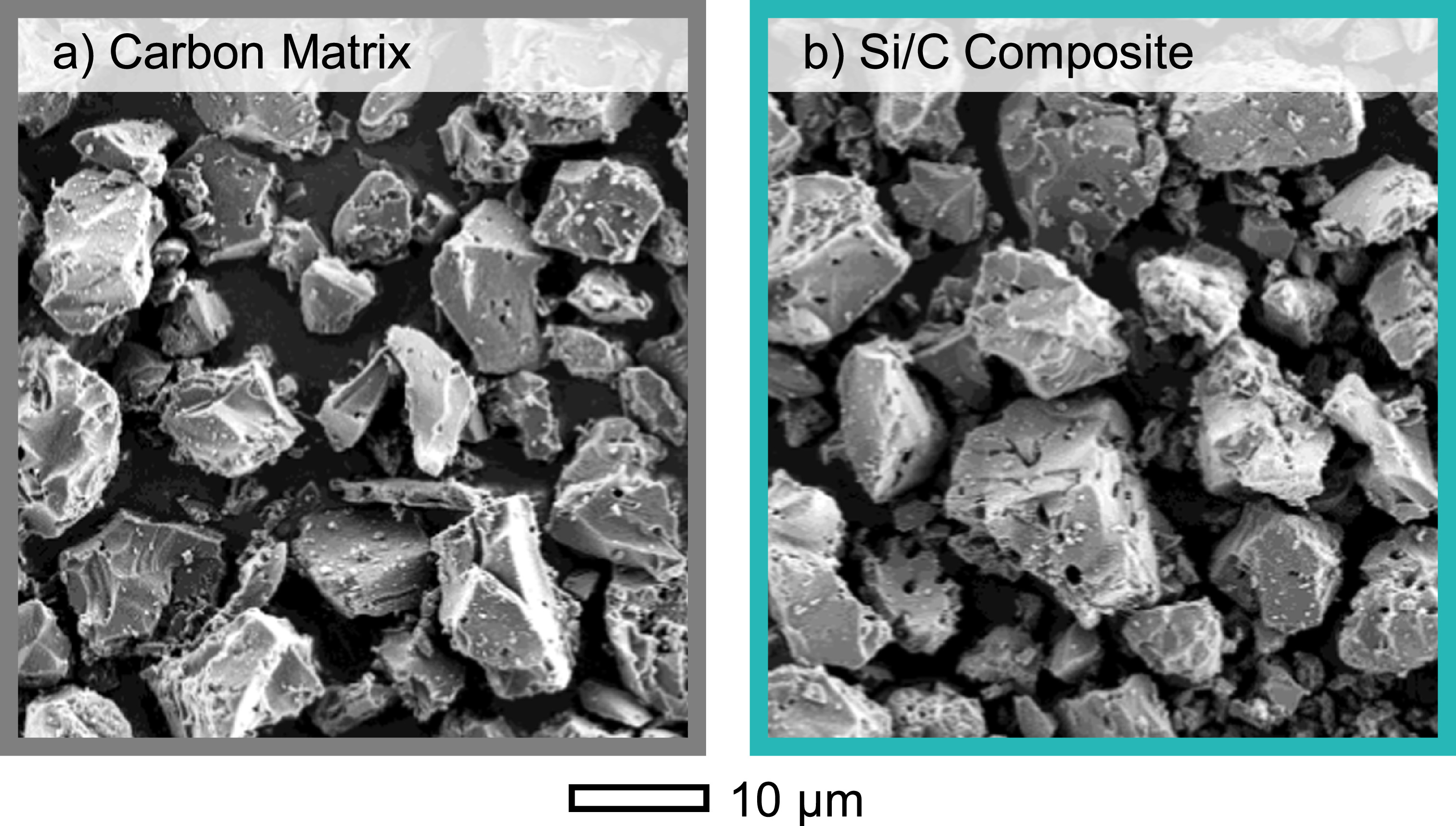 Comparative Analysis of Silicon-Carbon Composite, Graphite, and ...
