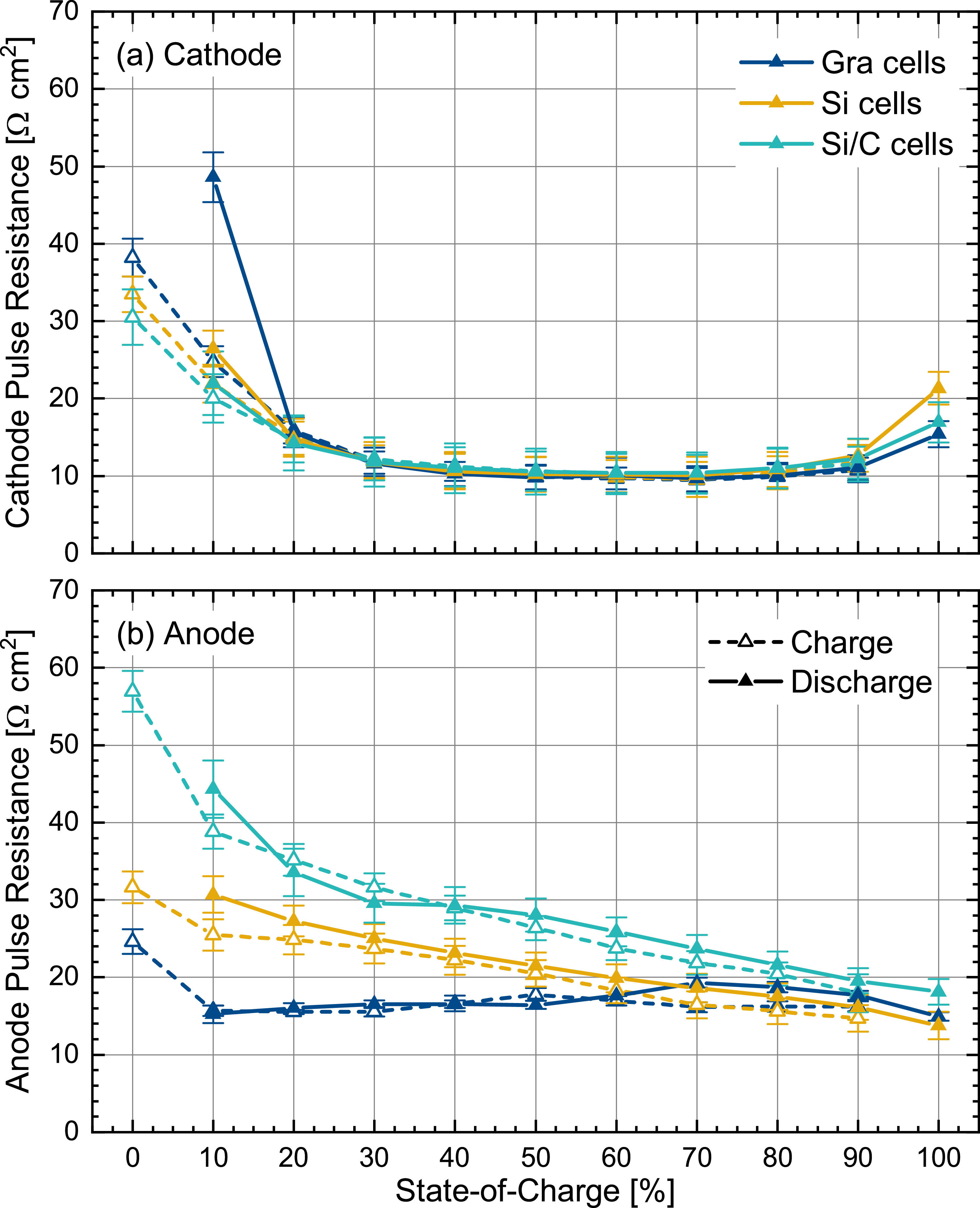 Comparative Analysis of Silicon-Carbon Composite, Graphite, and ...