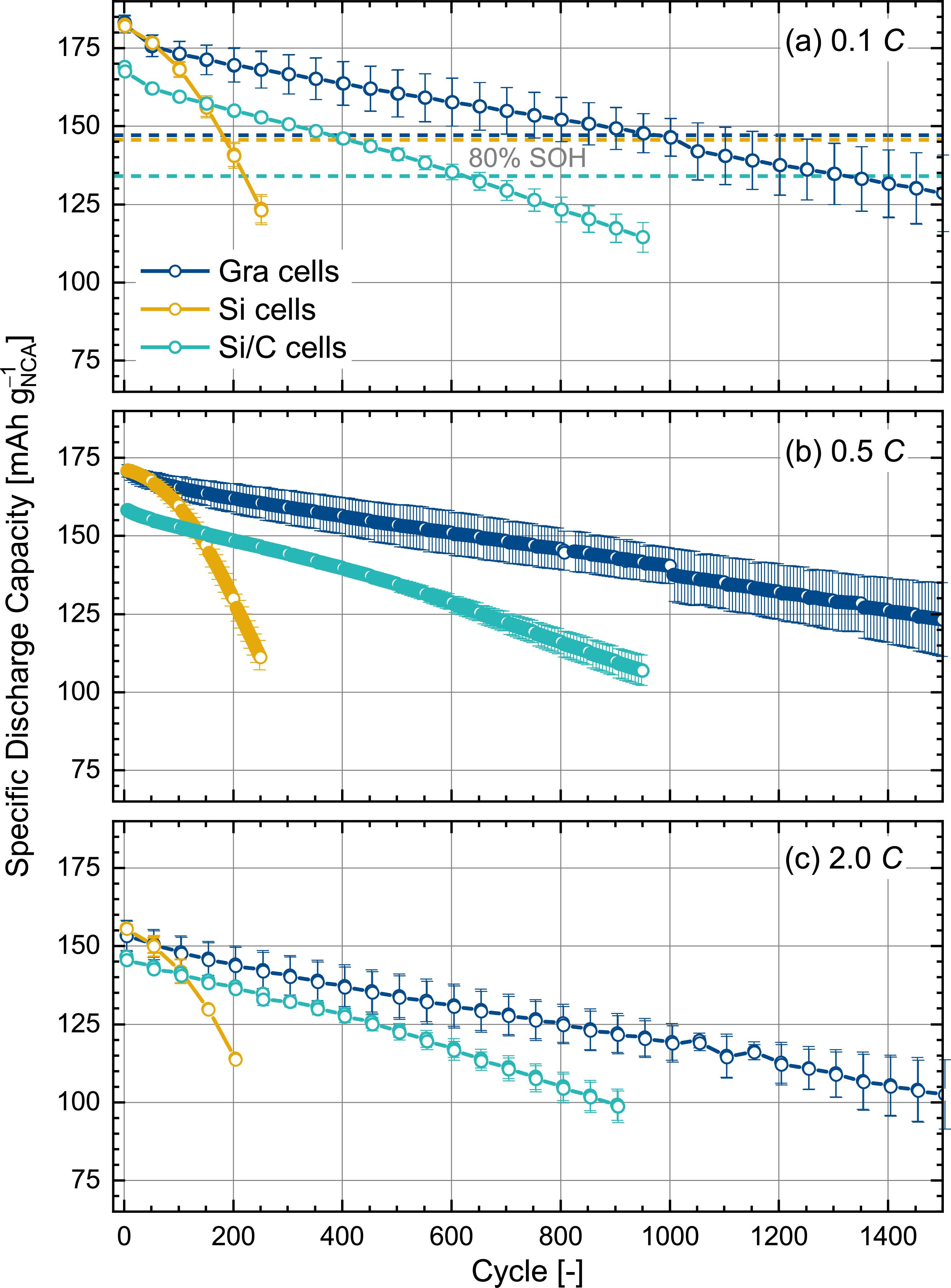 Comparative Analysis of Silicon-Carbon Composite, Graphite, and ...