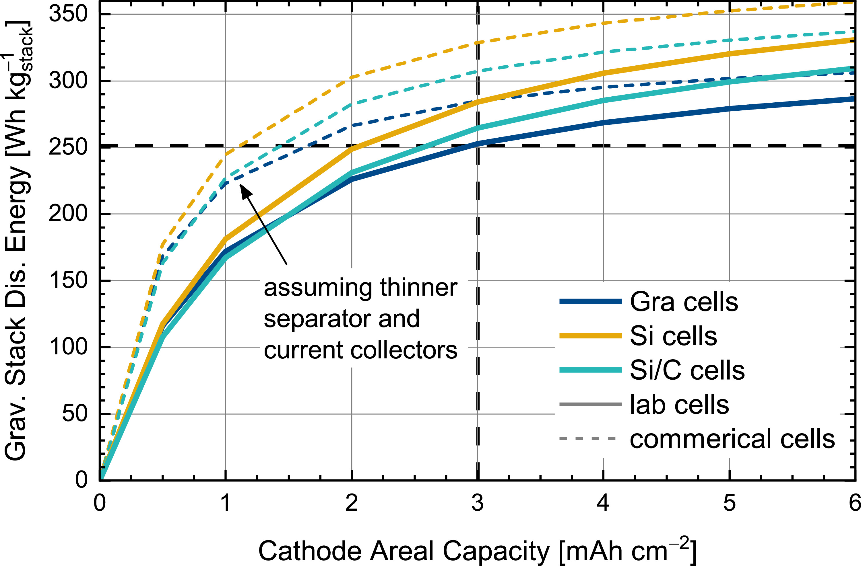Comparative Analysis of Silicon-Carbon Composite, Graphite, and ...