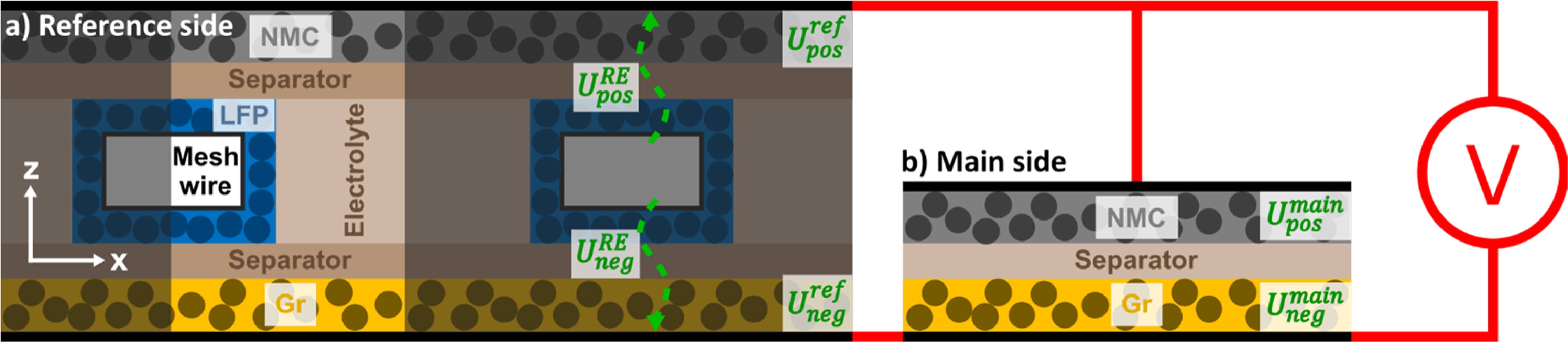 Unveiling the Reference Electrode’s Artifacts: Competition between ...