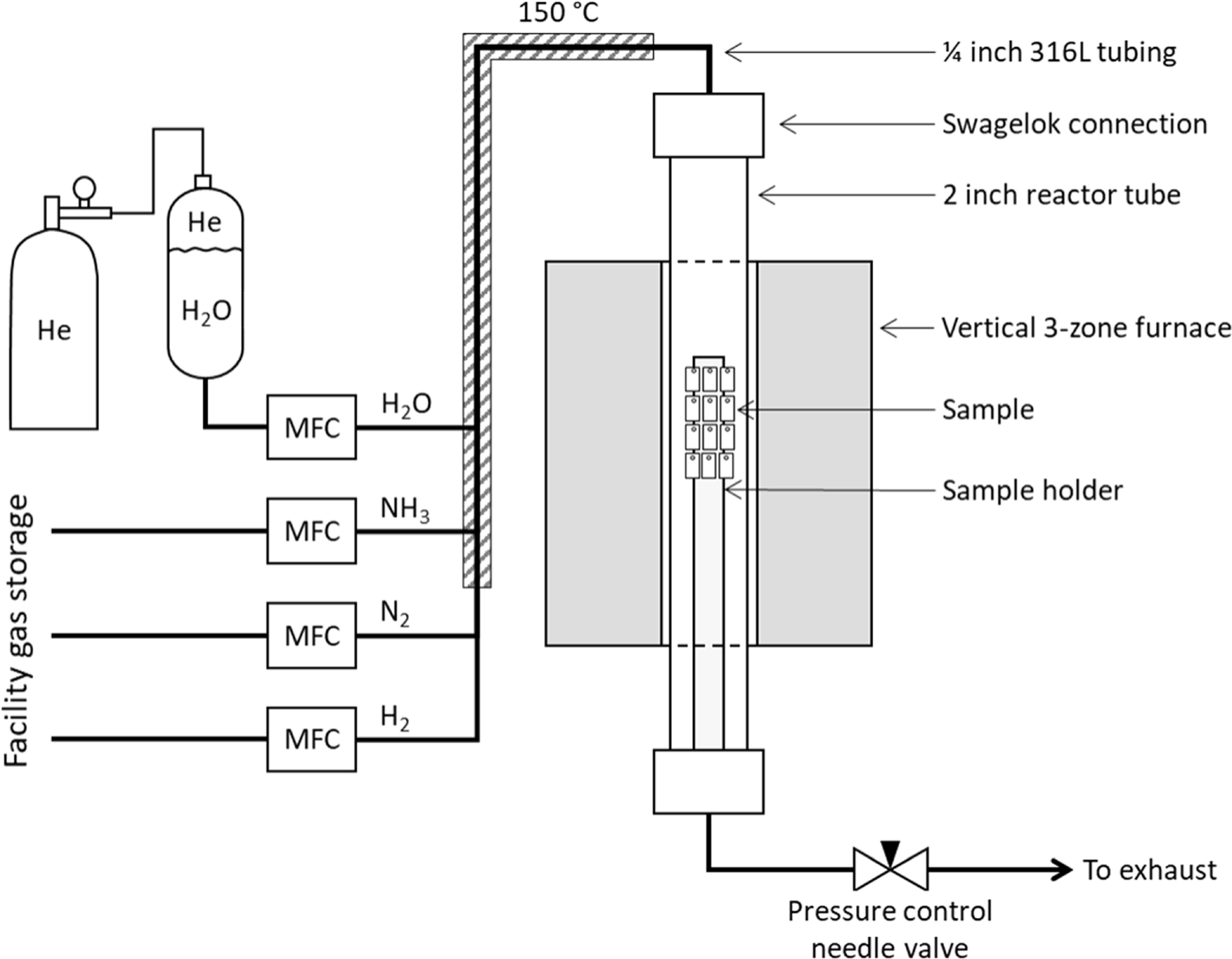 Nitridation of Solid Oxide Fuel Cell Interconnects in Ammonia: Effect ...