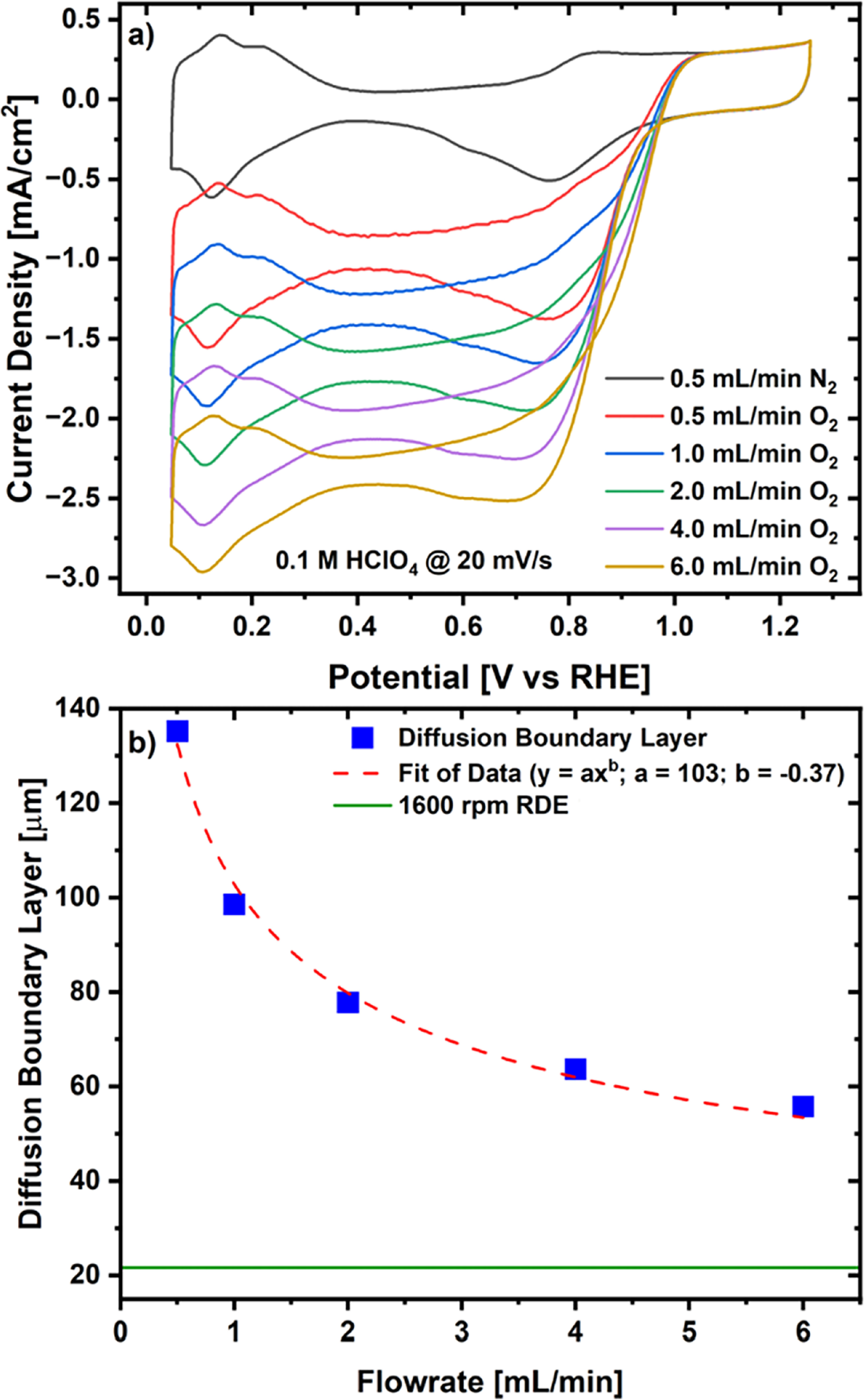 A Spectroelectrochemical Flow Cell Setup for Operando ATR-SEIRAS ...