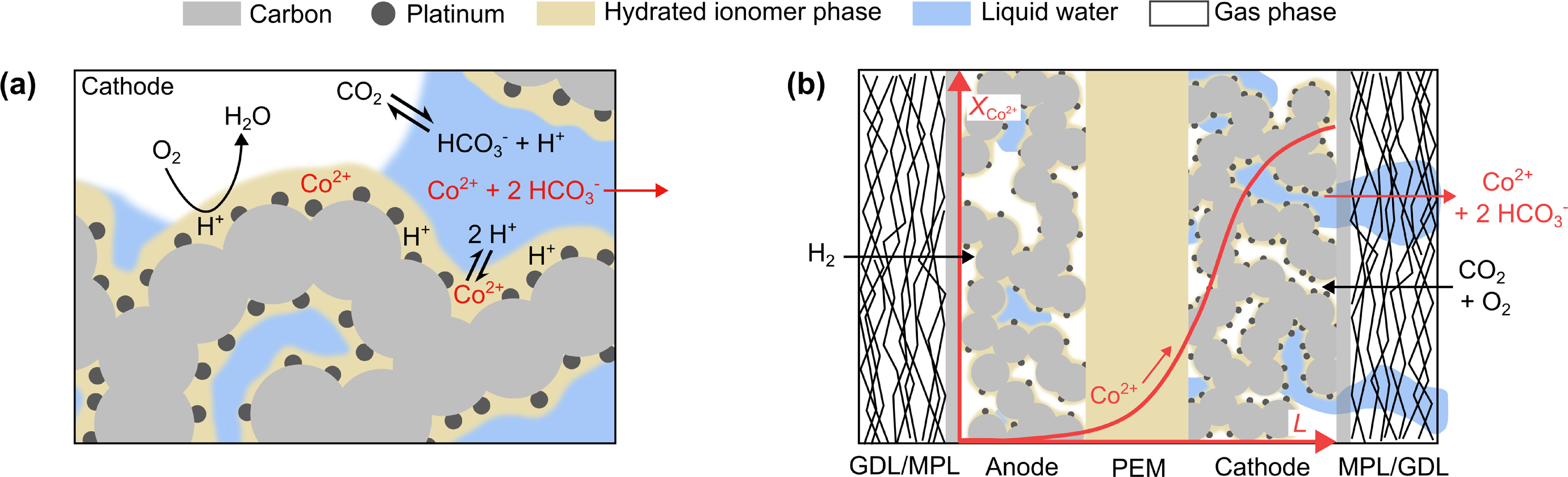 In Situ Recovery Method for Cation-Contaminated PEM Fuel Cells Using ...