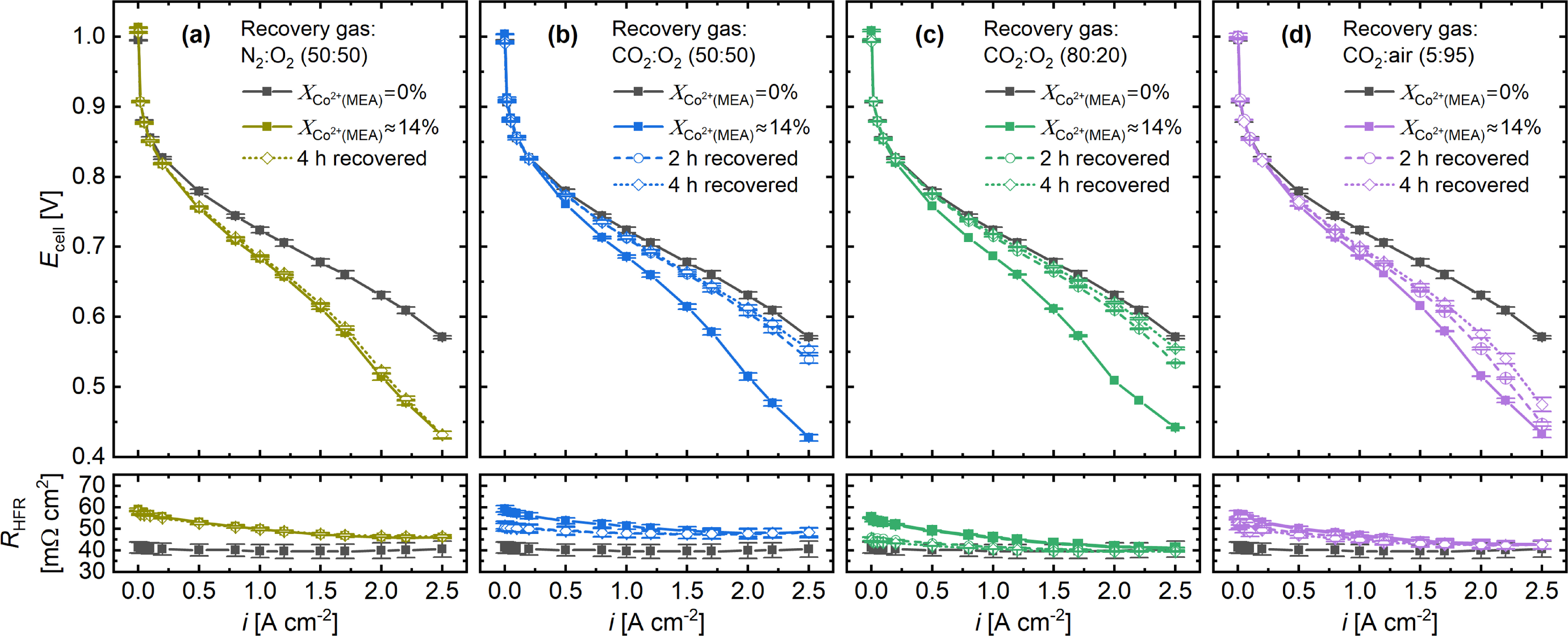 In Situ Recovery Method for Cation-Contaminated PEM Fuel Cells Using ...