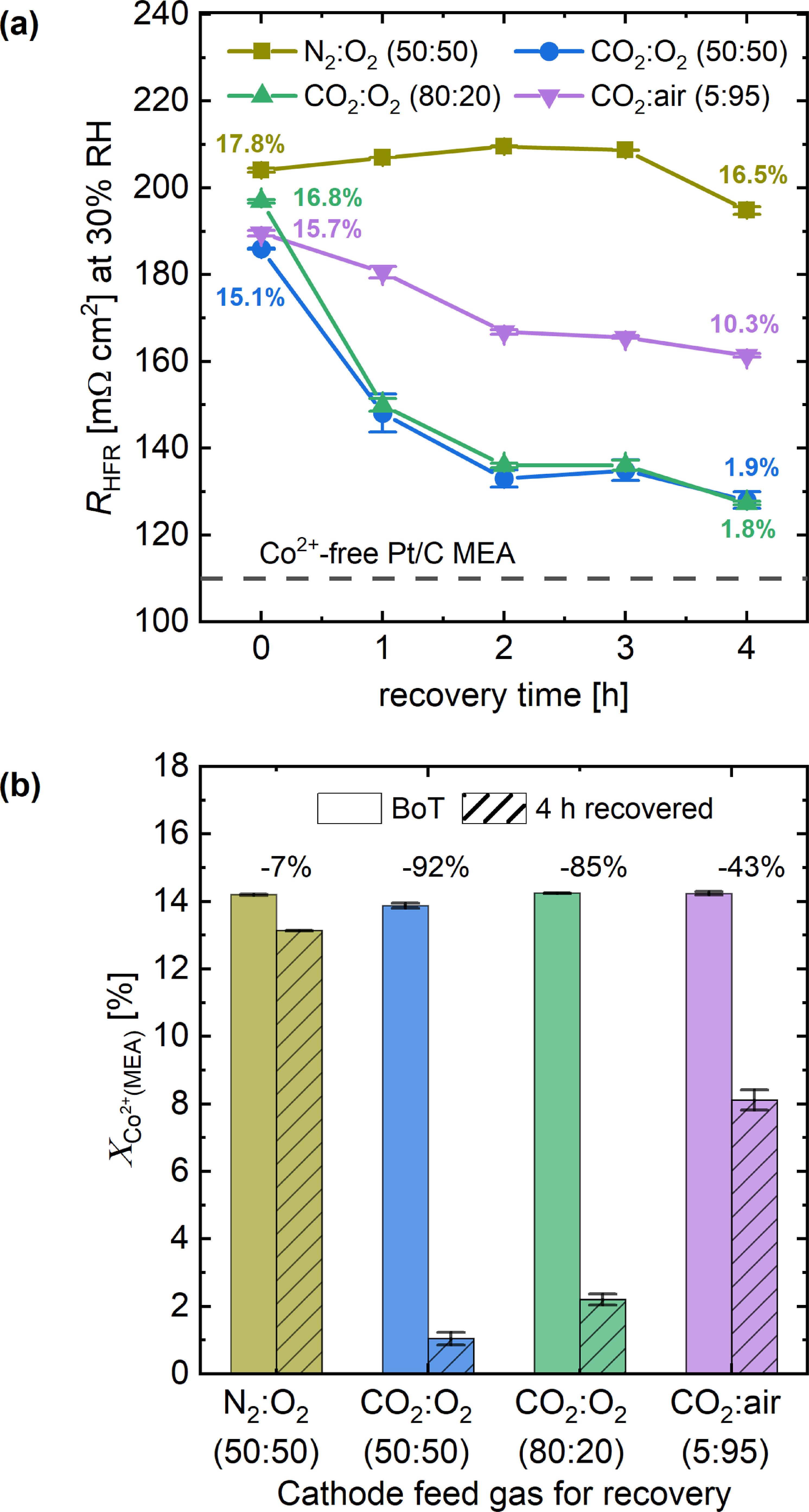 In Situ Recovery Method for Cation-Contaminated PEM Fuel Cells Using ...