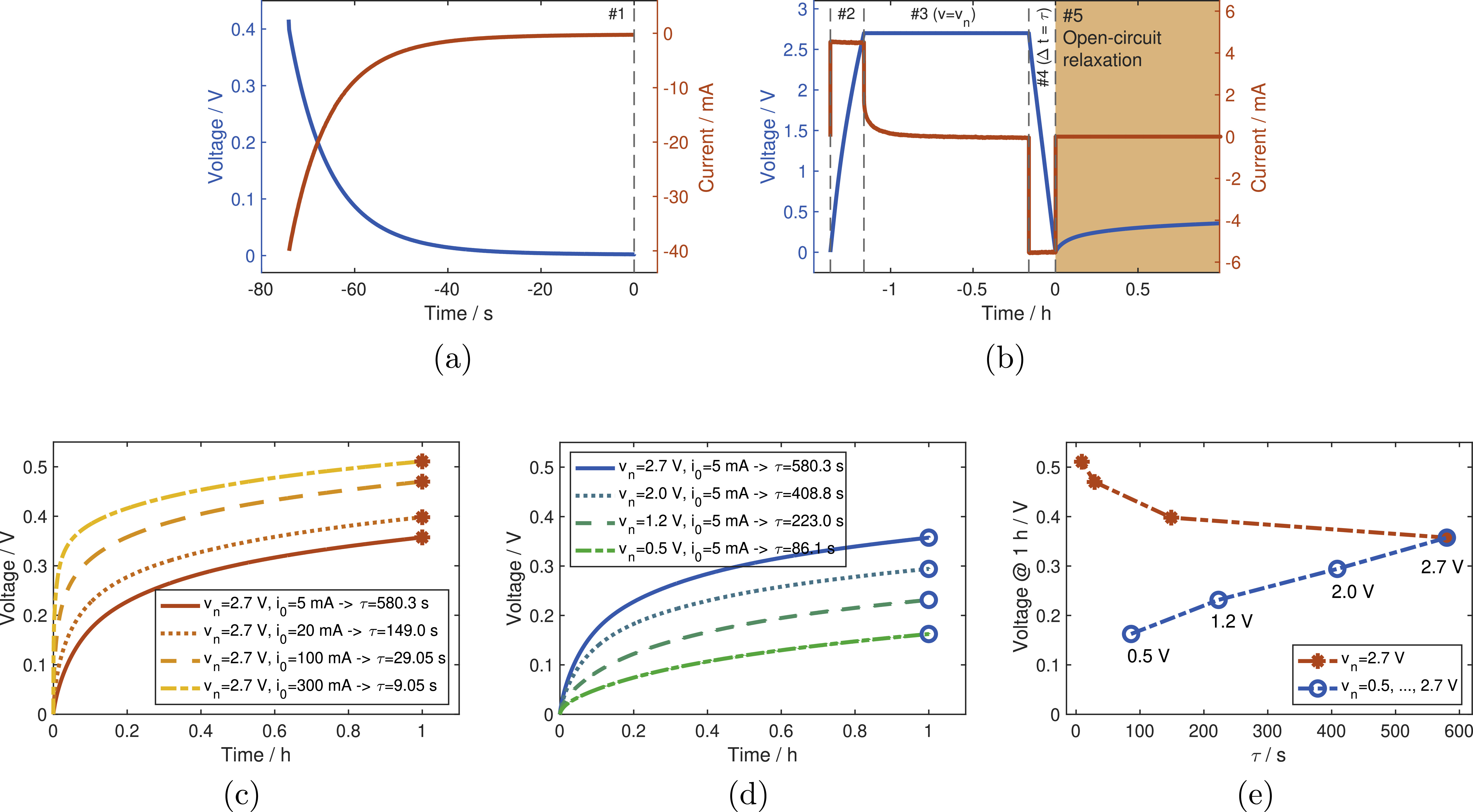 Memory Effects Encoded in Open-Circuit Voltage Recovery of ...