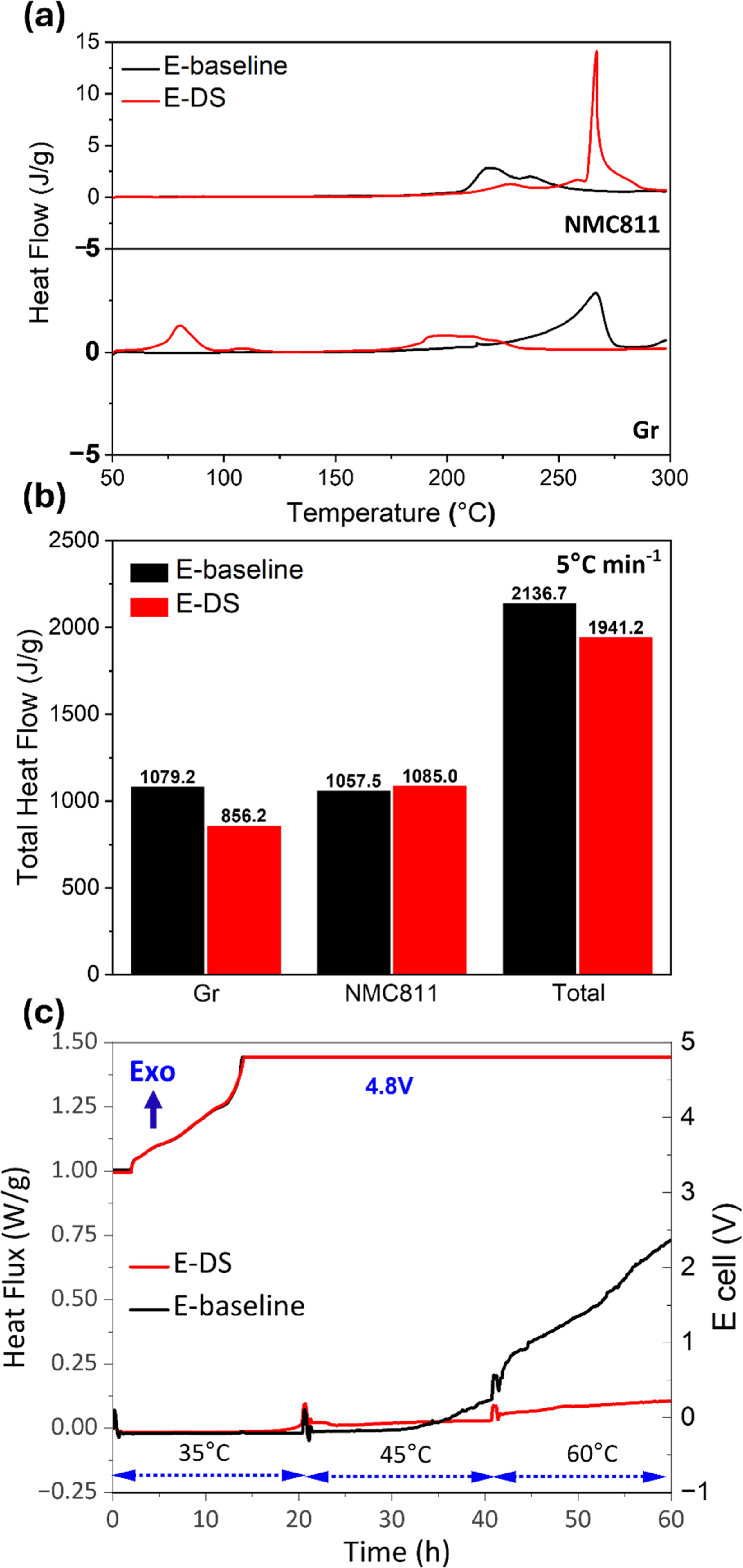Advanced LiFSI-LiPF6 Electrolyte for Wide-Temperature and Thermally ...