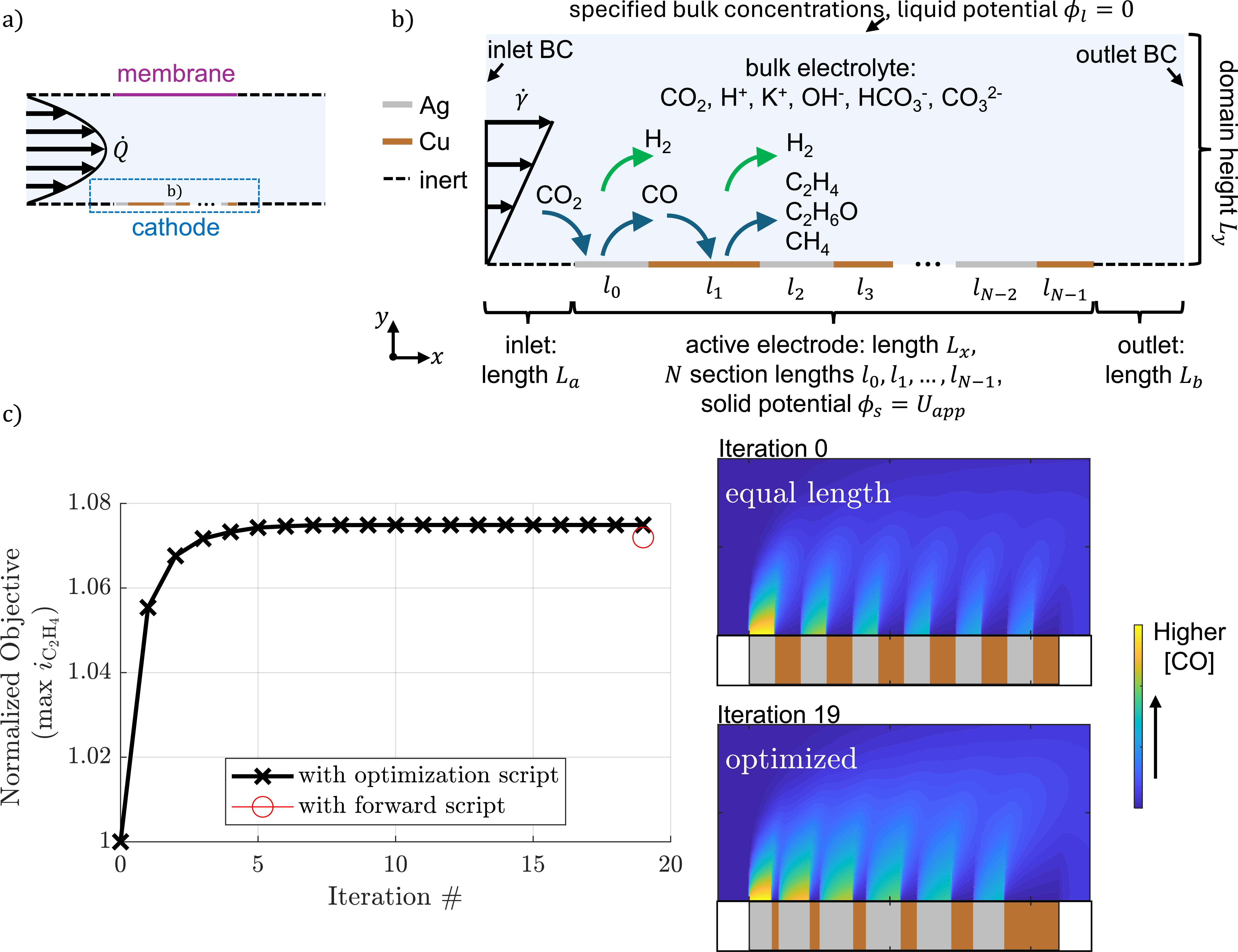 Optimized Tandem Catalyst Patterning for CO2 Reduction Flow Reactors ...