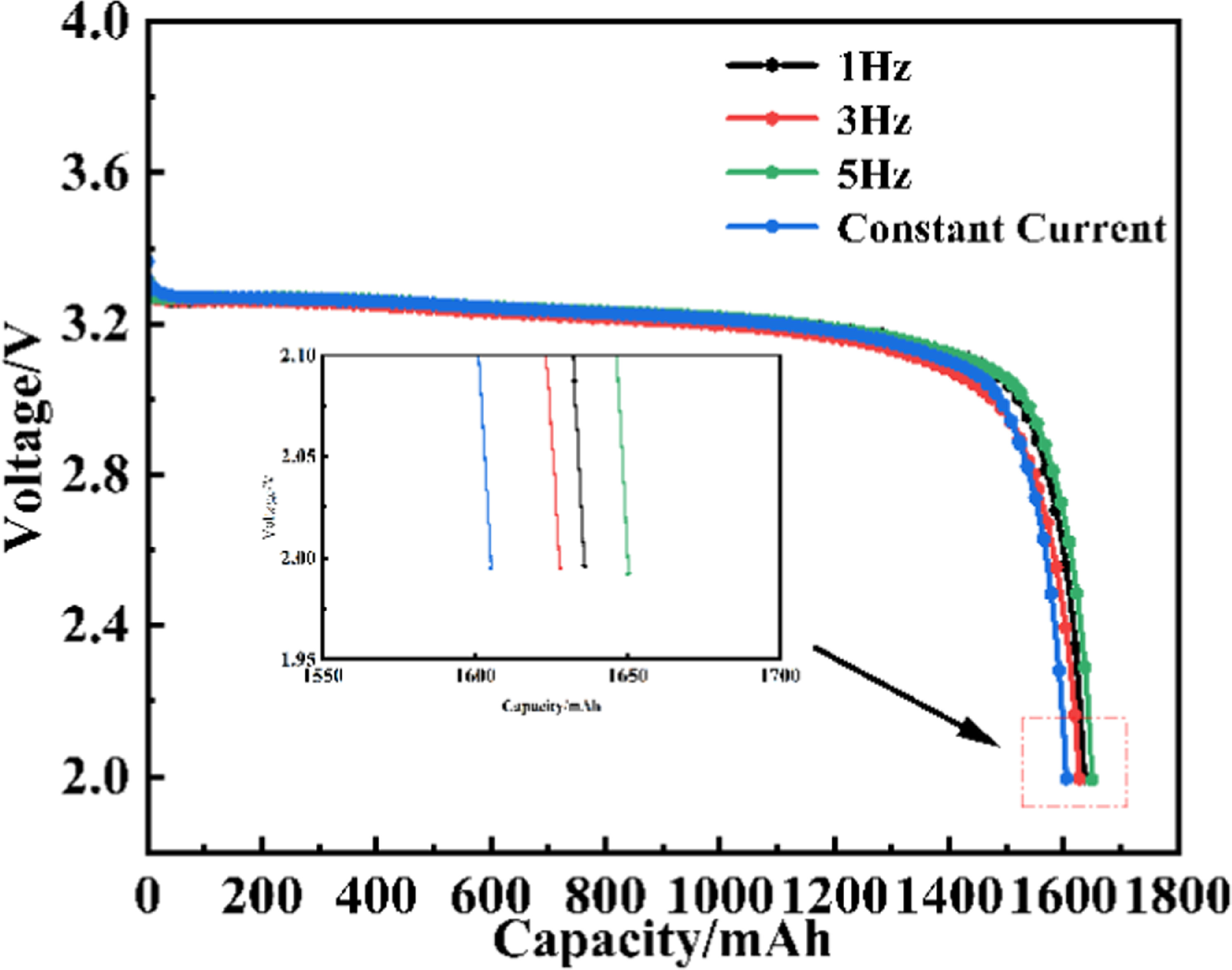 Investigation of Novel Pulse Formation Techniques on the Thermal ...