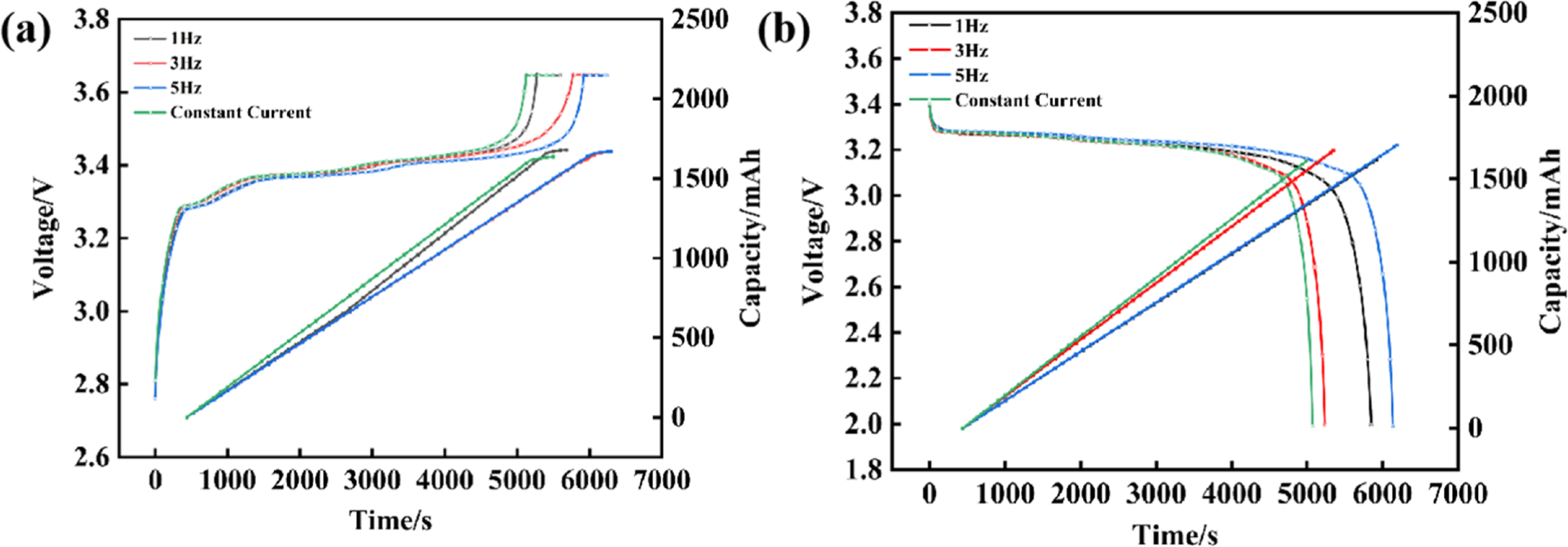 Investigation of Novel Pulse Formation Techniques on the Thermal ...