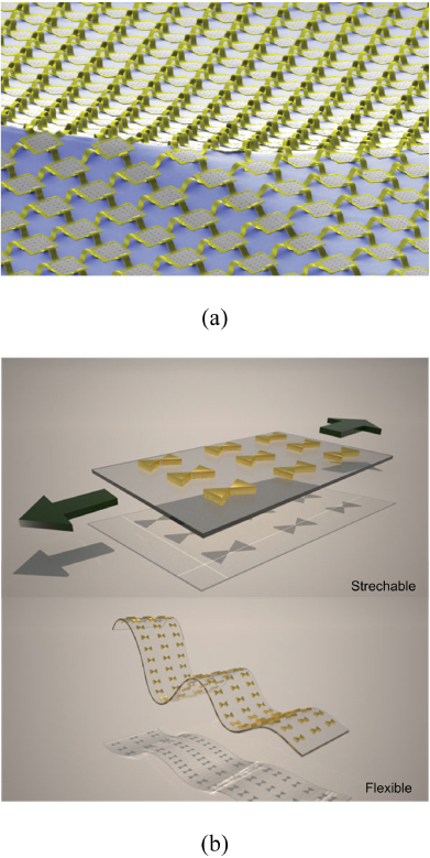 Micromachined tunable metamaterials: a review - IOPscience