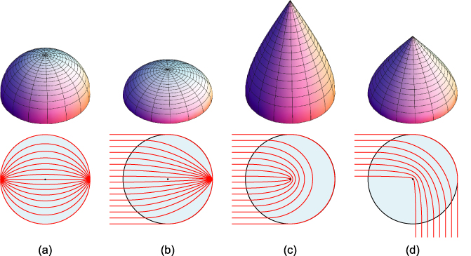 Spherical media and geodesic lenses in geometrical optics - IOPscience