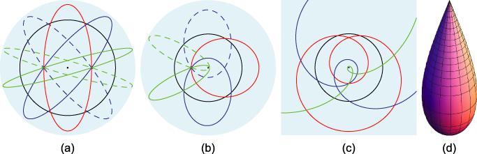 Spherical media and geodesic lenses in geometrical optics - IOPscience